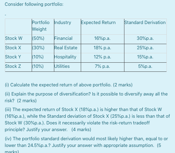 Solved Consider following portfolio: Expected Return | Chegg.com