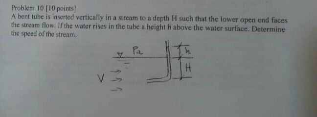 Solved Problem 10 f10 points) A bent tube is inserted | Chegg.com