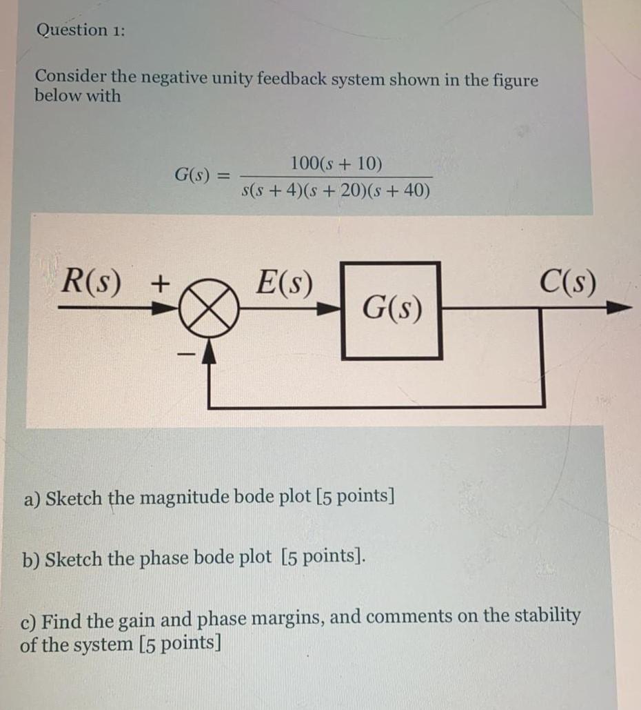 Solved Question 1: Consider the negative unity feedback | Chegg.com