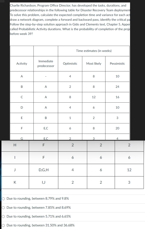 Solved Charlie Richardson, Program Office Director, has | Chegg.com