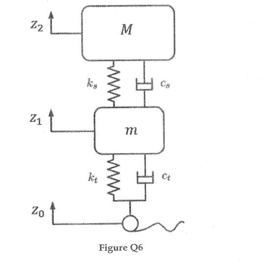 Solved - a) Draw the free body diagram for the quarter car | Chegg.com