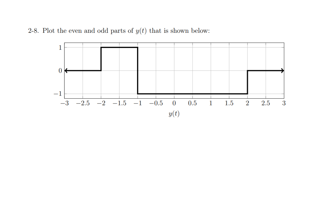 Solved 2-8. Plot the even and odd parts of y(t) that is | Chegg.com