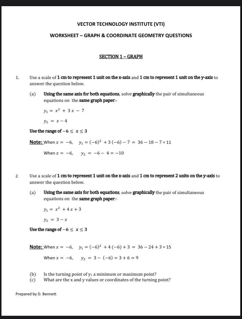 Solved VECTOR TECHNOLOGY INSTITUTE (VTI) WORKSHEET - GRAPH | Chegg.com