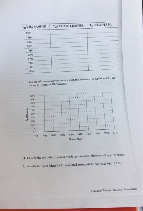Solved Determining TH Cell Count 1. The following counting | Chegg.com