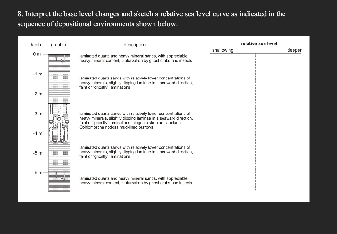 Solved 8. Interpret the base level changes and sketch a | Chegg.com