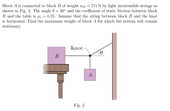 Solved Block A is connected to block B of weight wB=711 N by | Chegg.com