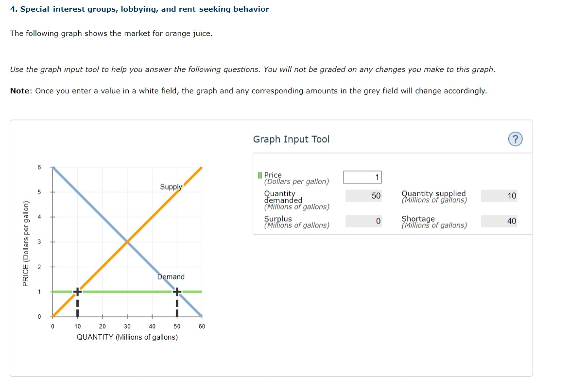 Solved 4. Special-interest groups, lobbying, and | Chegg.com