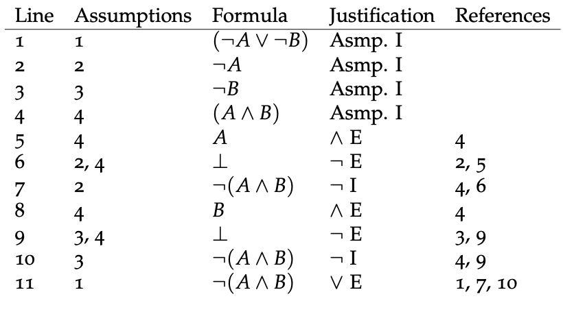 Solved Please prove the following using Natural | Chegg.com