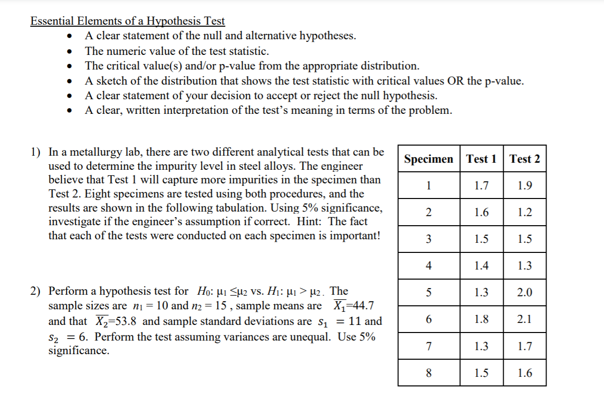 Solved Essential Elements of a Hypothesis Test A clear | Chegg.com