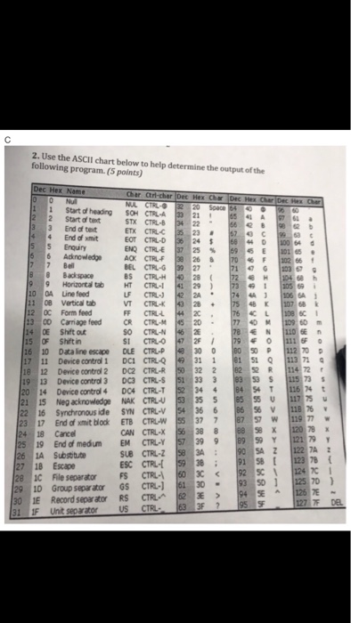 Solved 2. Use the ASCII chart below to help determine the | Chegg.com