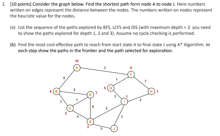 Solved This if From Artificial Intelligence course. List the | Chegg.com