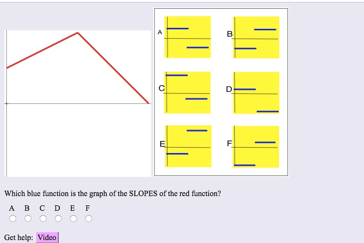 Solved Which blue function is the graph of the SLOPES of the | Chegg.com