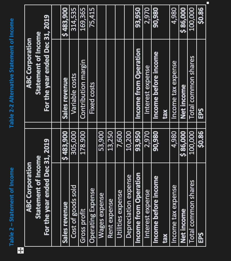 Solved PLEASE GIVE PROPER EXPLANATION. Part 1 Because | Chegg.com