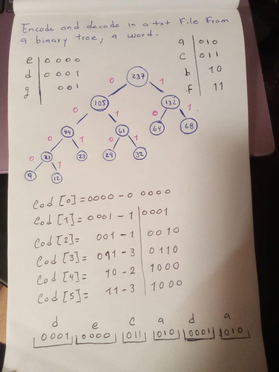 In a C # program encode and decode in a txt file from | Chegg.com