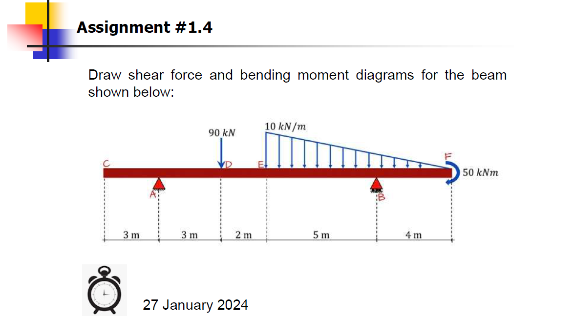 Solved Assignment # 1.4Draw shear force and bending moment | Chegg.com