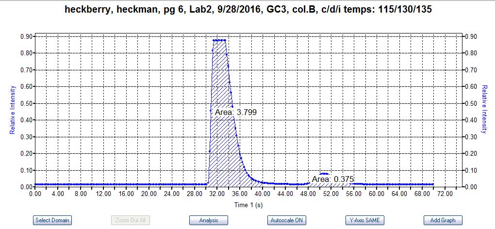GC analysis with acetone and toluene (since acetone | Chegg.com