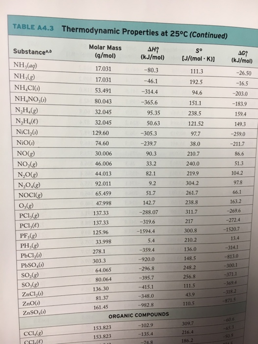 Solved TABLE A4.3 Thermodynamic Properties at 25°C | Chegg.com