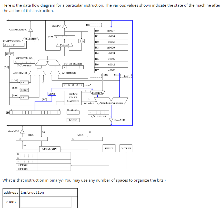 Solved Here is the data flow diagram for a particular | Chegg.com
