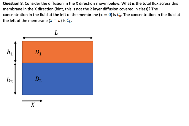 Solved Question 8. Consider the diffusion in the X direction | Chegg.com