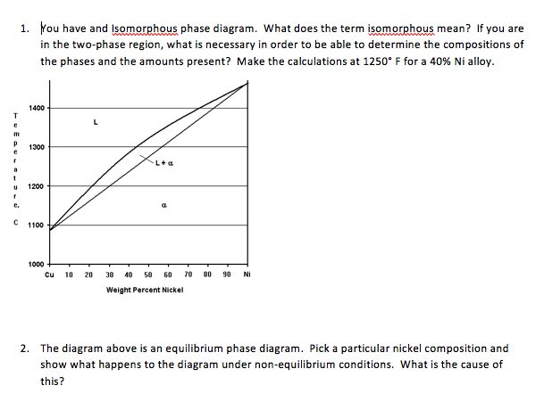 Solved 1. You have and Isomorphous phase diagram. What does | Chegg.com