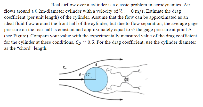 Solved Real airflow over a cylinder is a classic problem in | Chegg.com