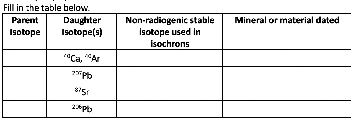 Solved Fill in the table below. Parent Daughter Isotope | Chegg.com