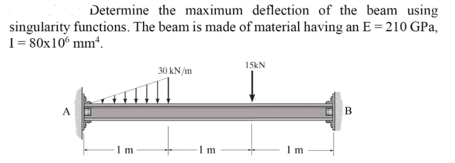 Solved Determine the maximum deflection of the beam using | Chegg.com