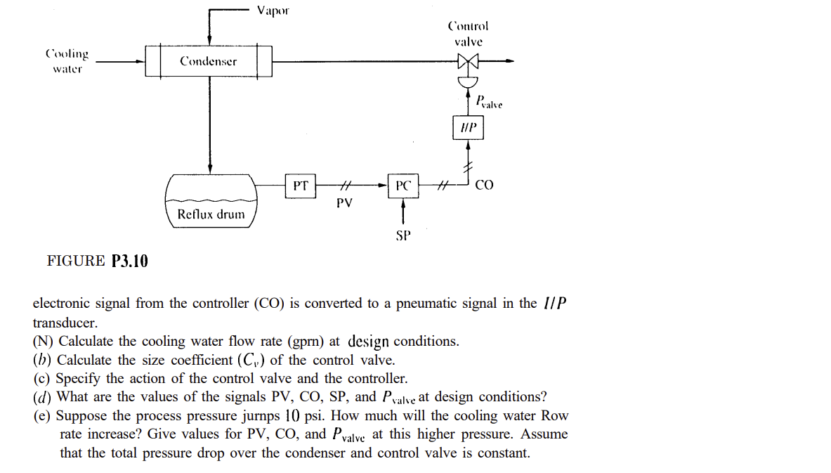 Solved 10. The overhead vapor from a depropanizer | Chegg.com