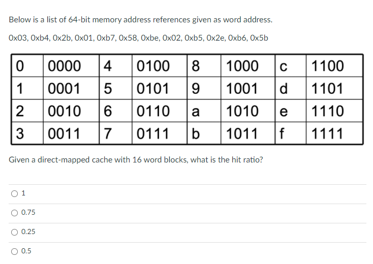 Solved Below is a list of 64-bit memory address references | Chegg.com