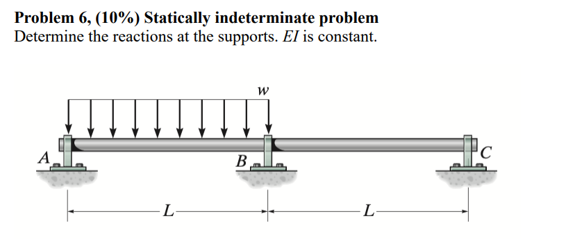 Solved Problem 6, (10%) Statically indeterminate problem | Chegg.com