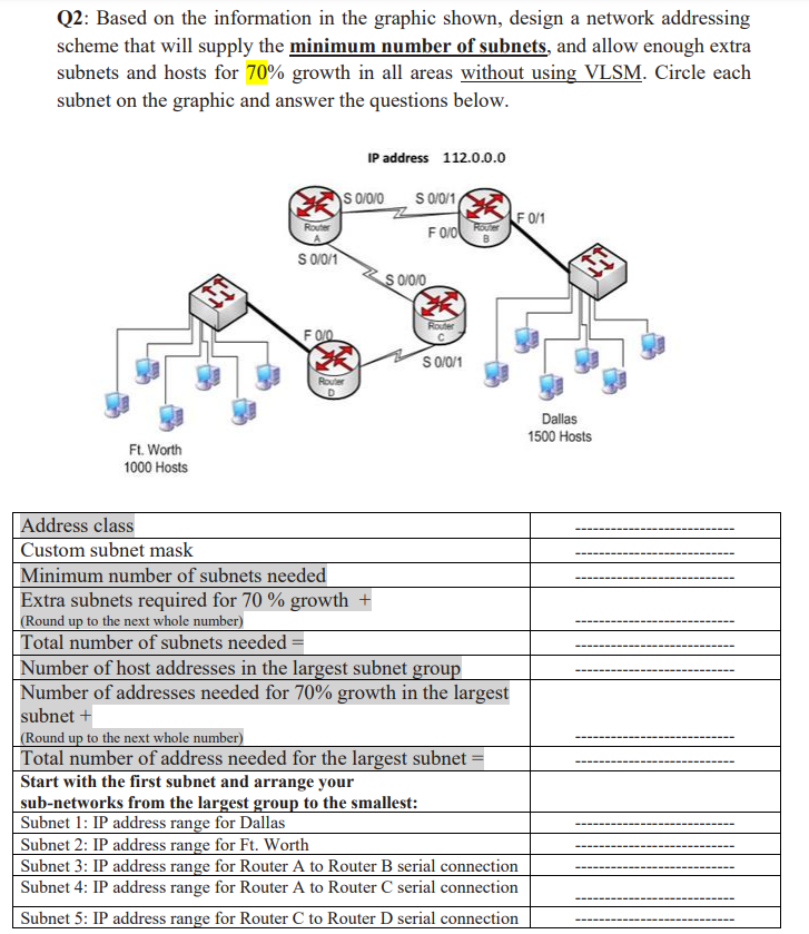 Solved Q2: Based on the information in the graphic shown, | Chegg.com