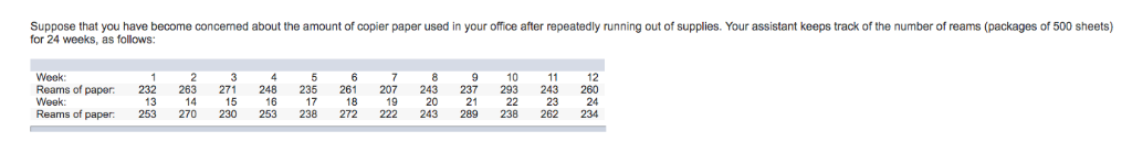 Solved a-1. Calculate MFE, MAD and MAPE using simple | Chegg.com