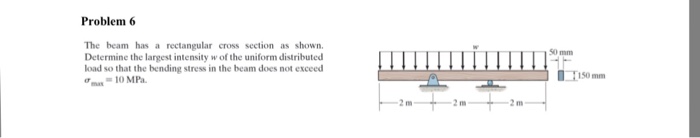 Solved The beam has a rectangular cross section as shown. | Chegg.com