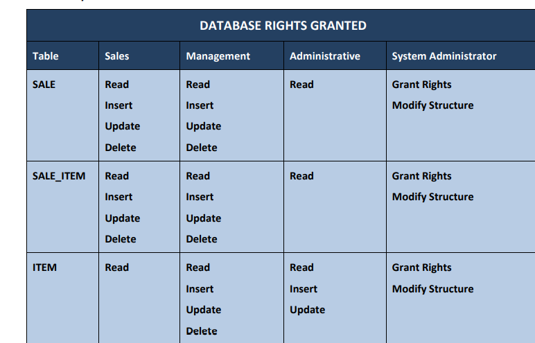 Solved Please do not post irrelevant answers to the question | Chegg.com