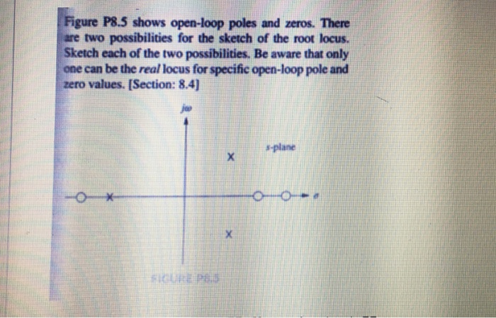 Solved Figure P8.5 shows open-loop poles and zeros. There | Chegg.com