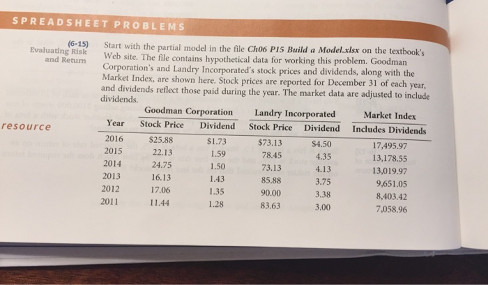 SPREADSHEET PROBLEMS 5) Start with the partial model | Chegg.com