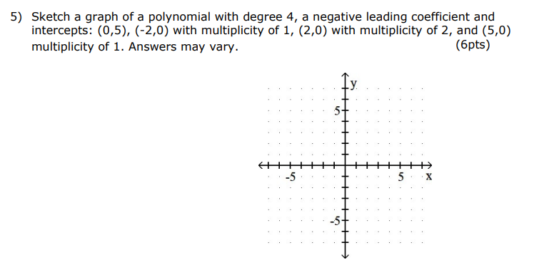 Solved Sketch a graph of a polynomial with degree 4 , a | Chegg.com