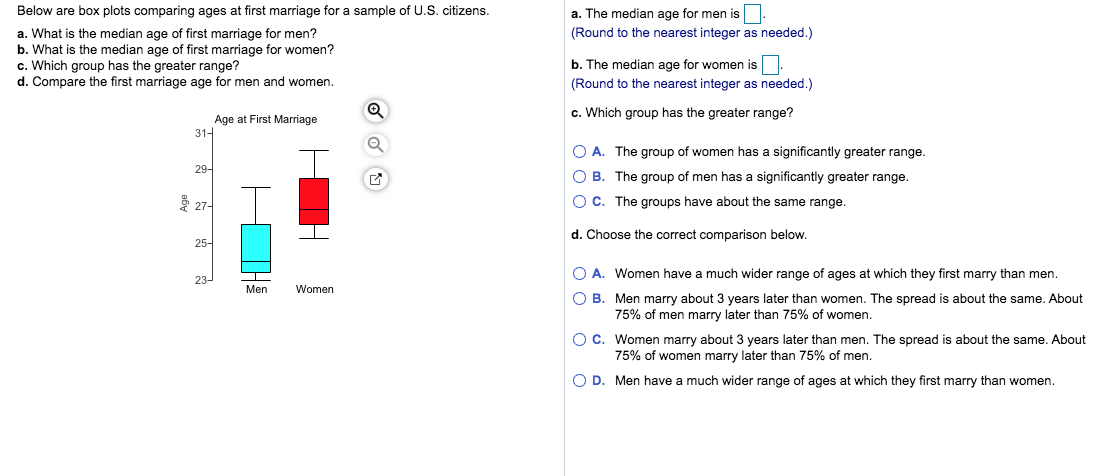 Solved Below are box plots comparing ages at first marriage | Chegg.com