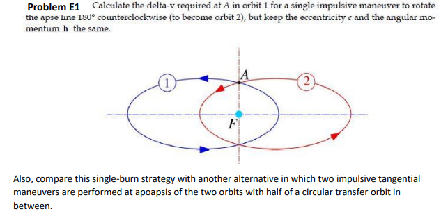 Solved Problem E1 ﻿Calculate the delta-v required at A ﻿in | Chegg.com