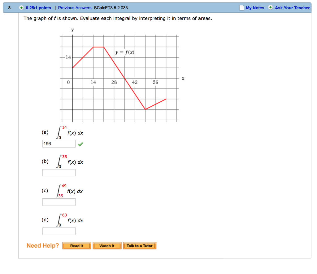 Solved 8. 0.25/1 points | Previous Answers SCalcET8 5.2.033. | Chegg.com