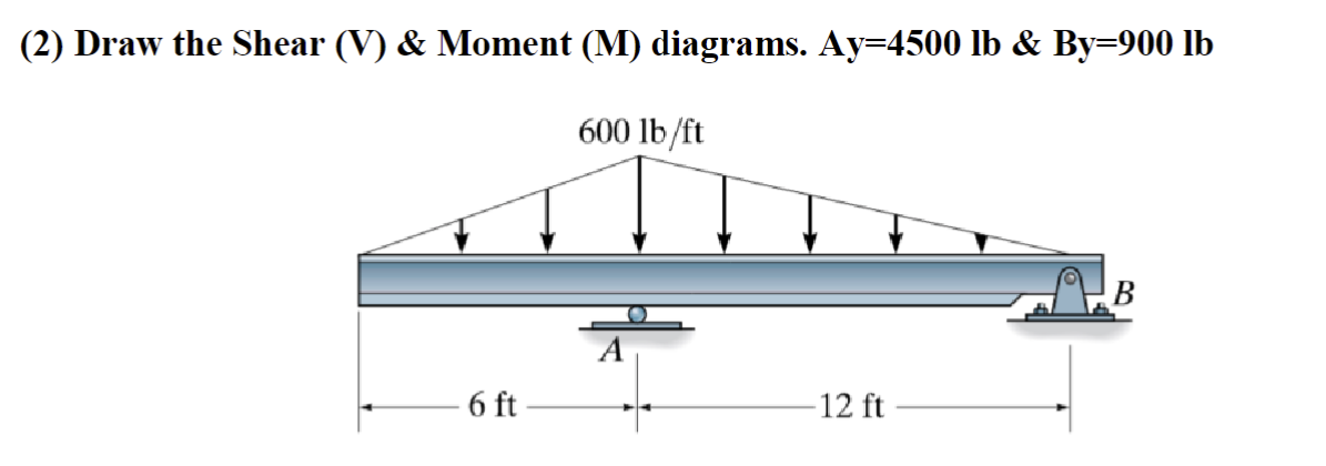 Solved (2) Draw the Shear (V) \& Moment (M) diagrams. | Chegg.com