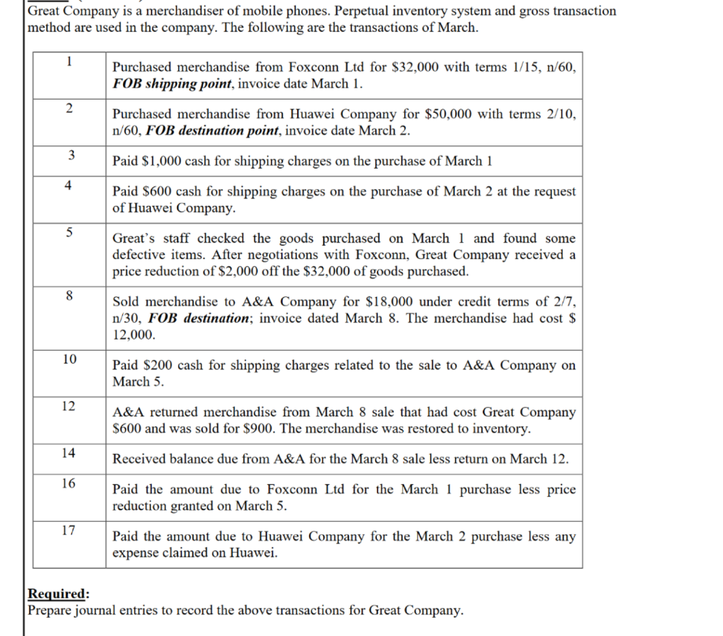 Solved Great Company is a merchandiser of mobile phones. | Chegg.com