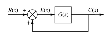 Solved 18 1. Given a unity positive feedback system with | Chegg.com