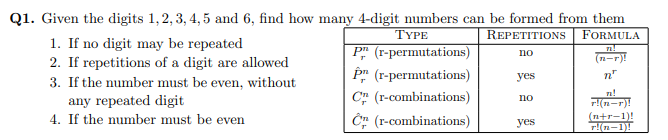 Solved no Q1. Given the digits 1, 2, 3, 4, 5 and 6, find how | Chegg.com