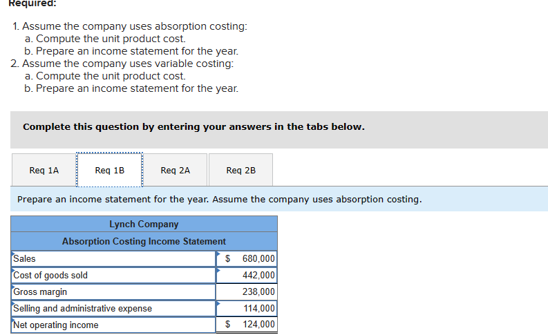Solved 1. Assume the company uses absorption costing: a. | Chegg.com
