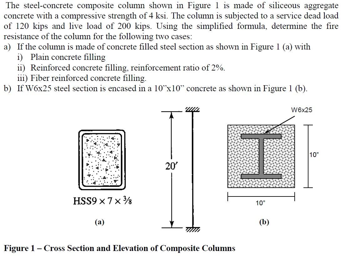 Solved The steel-concrete composite column shown in Figure 1 | Chegg.com