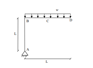 Solved For the structural system and loading shown below, | Chegg.com