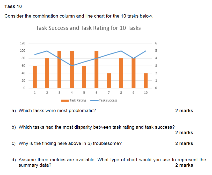 Solved Task 10 Consider the combination column and line | Chegg.com