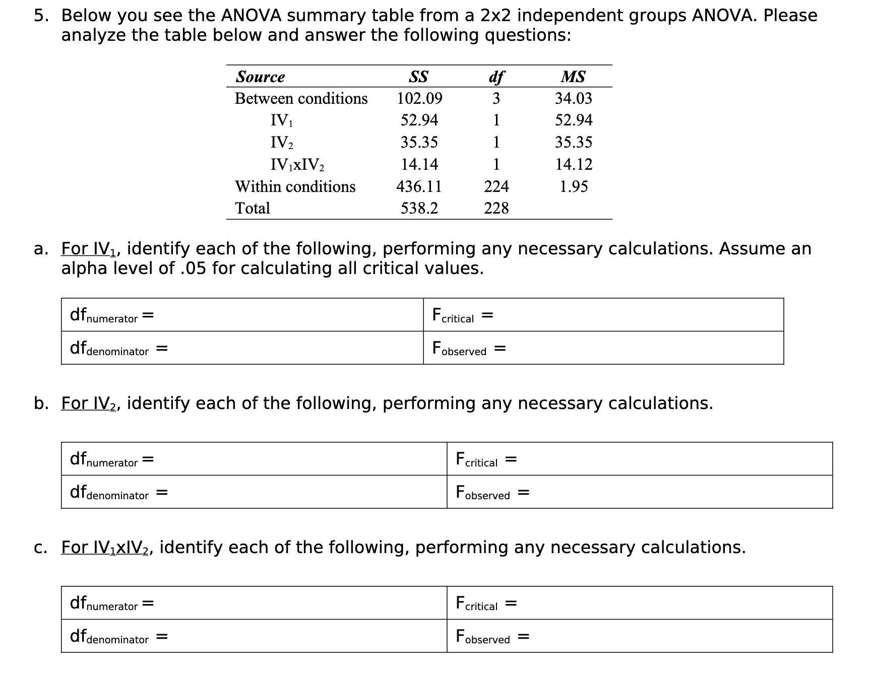 Solved 5. Below you see the ANOVA summary table from a 2×2 | Chegg.com