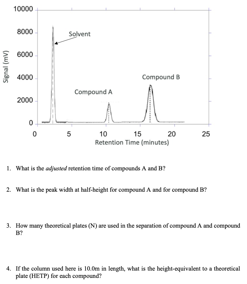 Solved 1. What is the adjusted retention time of compounds A | Chegg.com